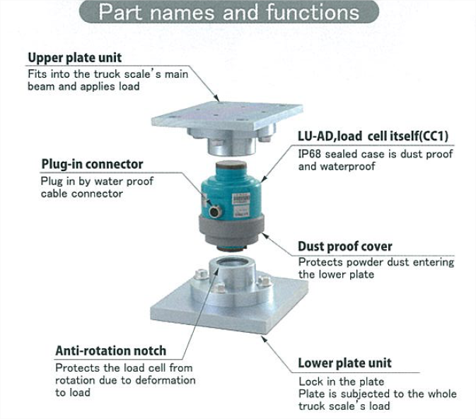 Compression Load cell - PYEI SONE HEIN GROUP OF COMPANIES