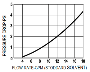 OPW 66REC 34 Dry Reconnectable Breakaway - PYEI SONE HEIN GROUP OF ...