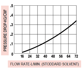 OPW 66REC 34 Dry Reconnectable Breakaway - PYEI SONE HEIN GROUP OF ...