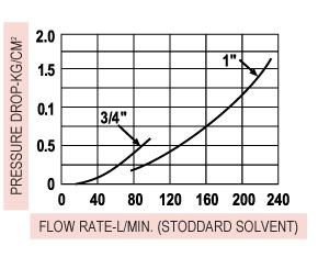 OPW 66V Series Breakaways - PYEI SONE HEIN GROUP OF COMPANIES