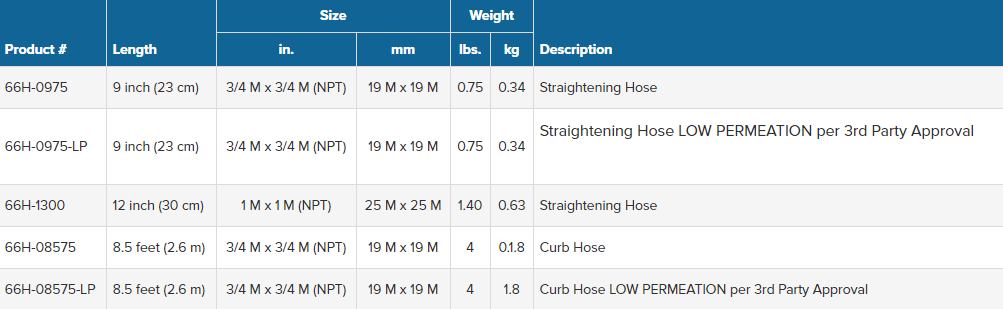 OPW 66V Series Breakaways - PYEI SONE HEIN GROUP OF COMPANIES