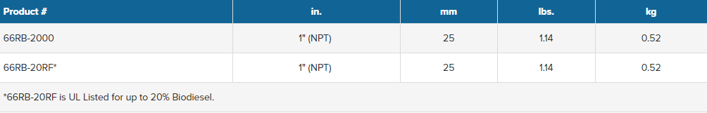 OPW 66RB 1 Reconnectable Breakaway - PYEI SONE HEIN GROUP OF COMPANIES